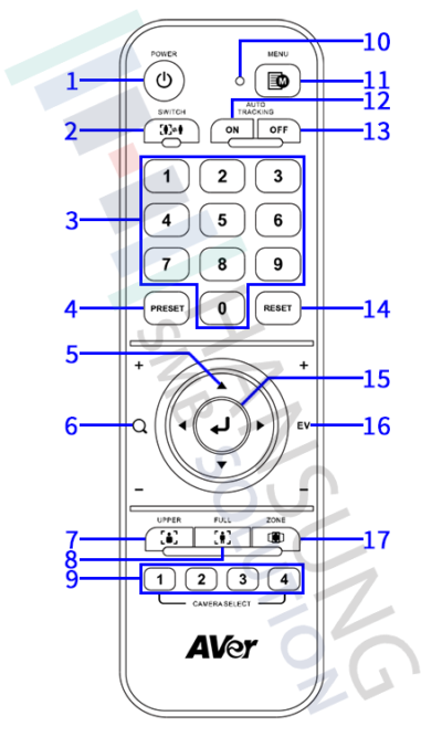 AVer 화상 회의 카메라 리모컨 사용법 - 한성SMB솔루션