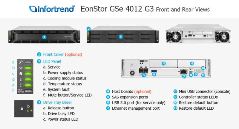 EonStor GSe 4000 G3 - 인포트렌드 통합형 스토리지 | 한성SMB솔루션